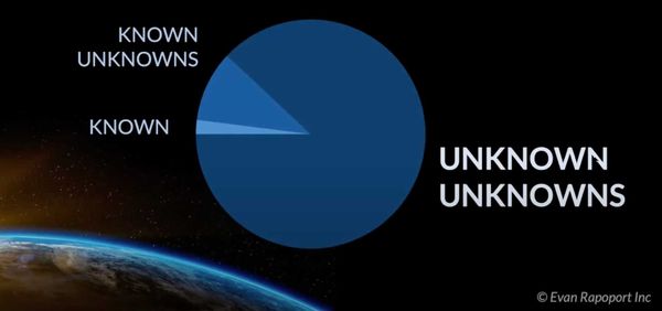 Discovering Unknown Unknowns